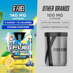 G Fuel pre-workout drink for endurance