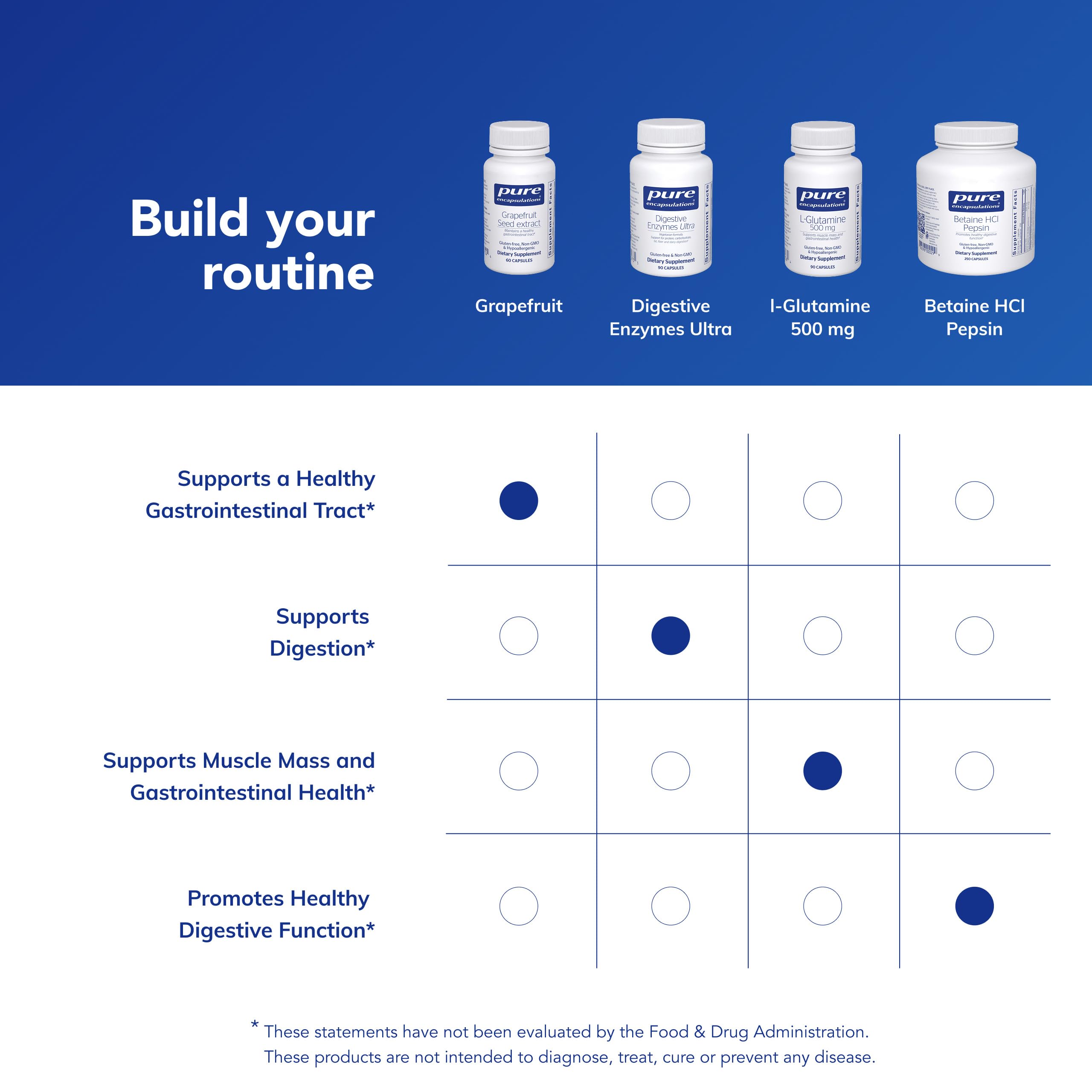 G.I. health support with blended vitamins