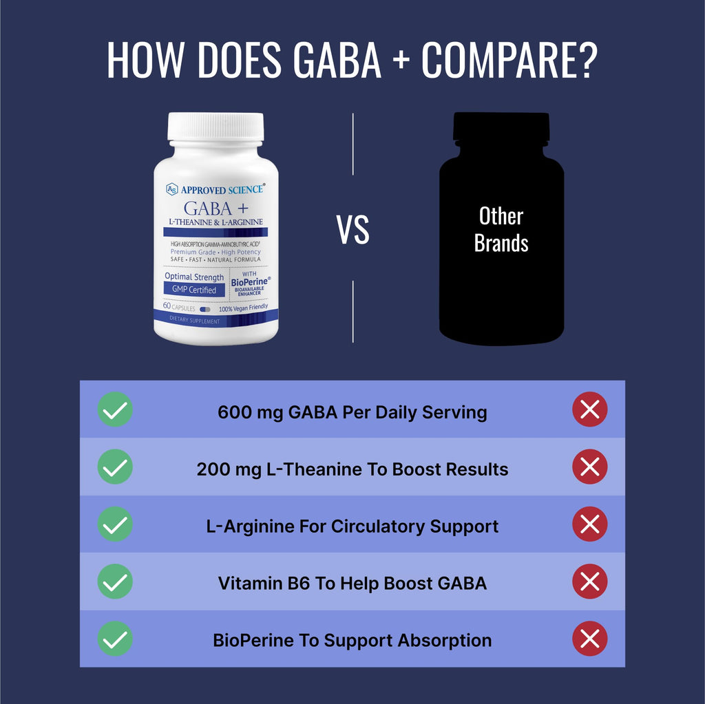 GABA+ capsules for improved sleep quality