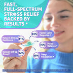 GABA gummies for joint support