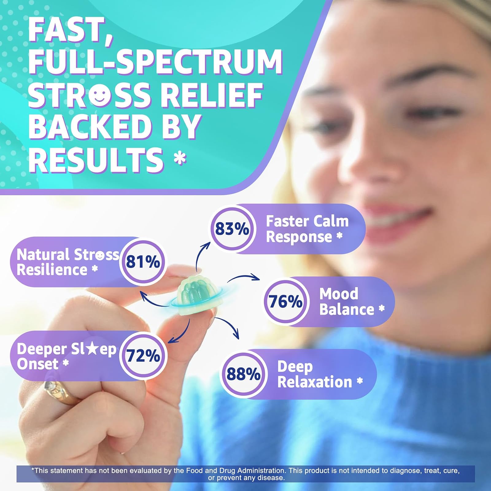 GABA gummies for joint support