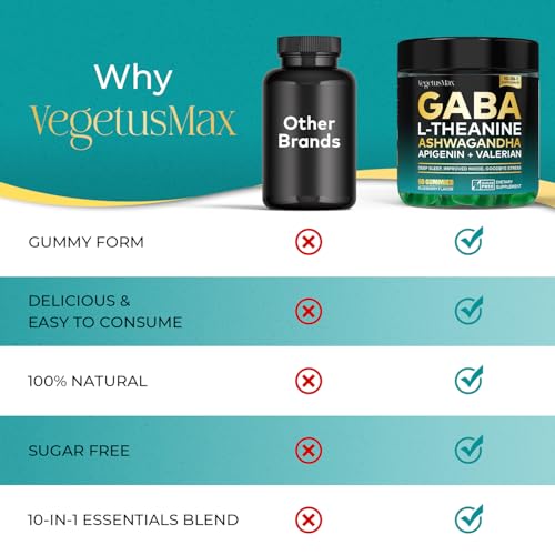 GABA gummies for mental wellness