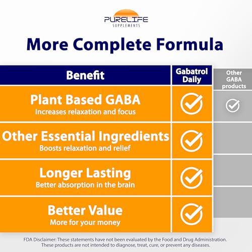 Gabatrol Daily health benefits