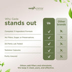 Gade Nutrition Alpha GPC benefits
