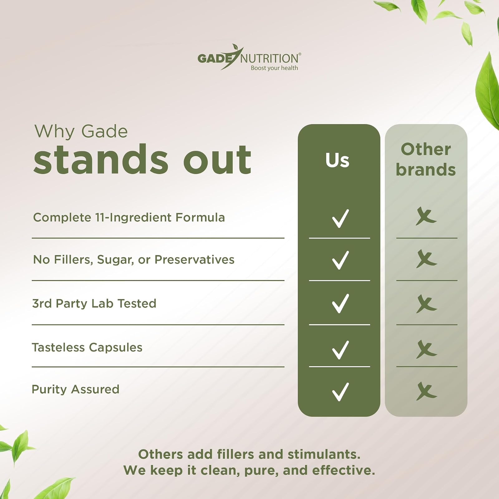 Gade Nutrition Alpha GPC benefits