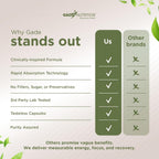 Gade Nutrition antioxidant formula