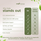 Gade Nutrition Quercetin for vitality