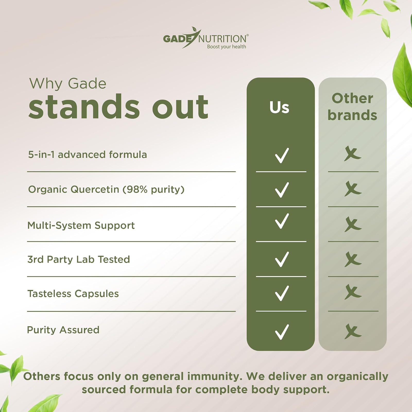 Gade Nutrition Quercetin for vitality