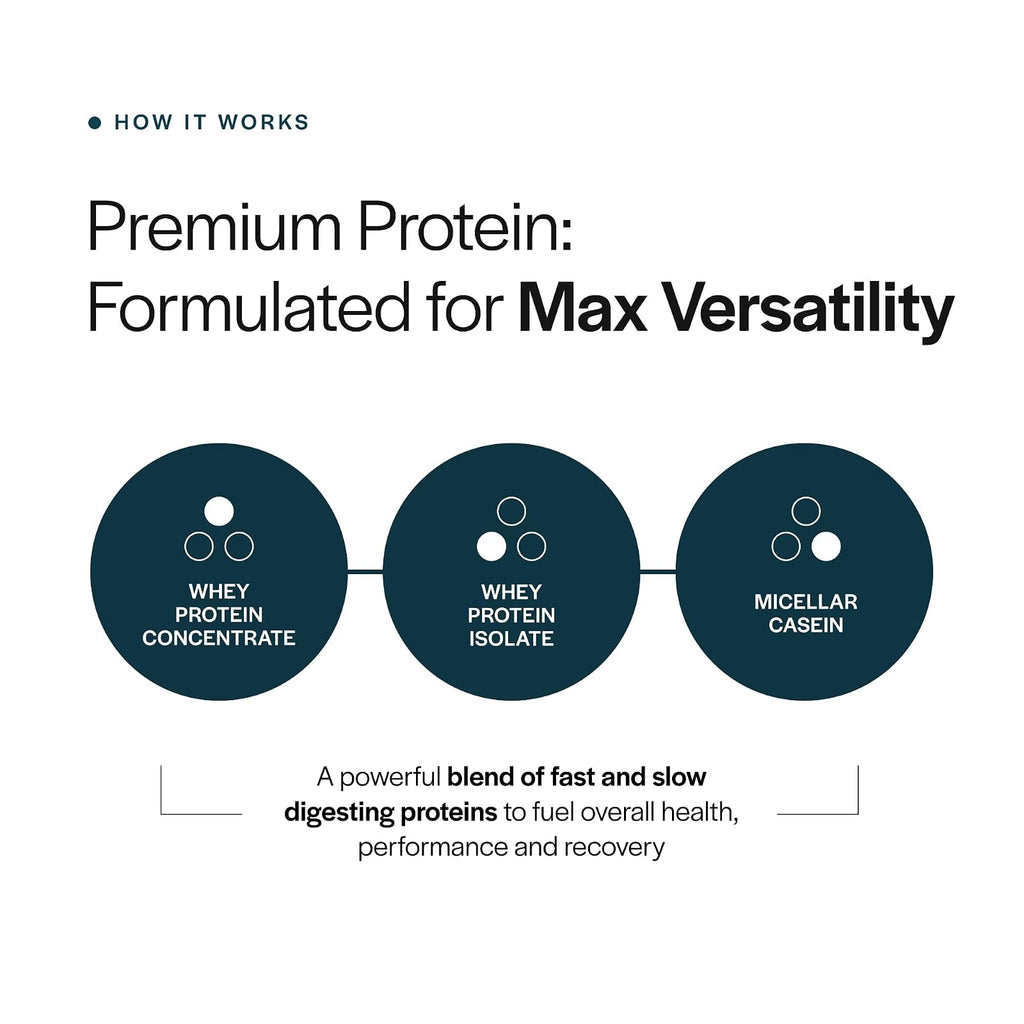 Gainful whey protein for fitness enthusiasts