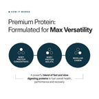 Gainful whey protein for fitness enthusiasts