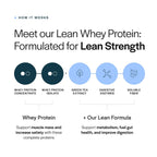 Gainful whey protein for fitness goals