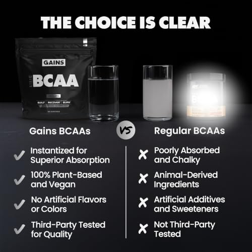 Gains in Bulk BCAA for endurance