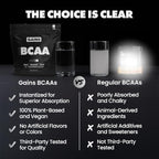 Gains in Bulk BCAA for endurance