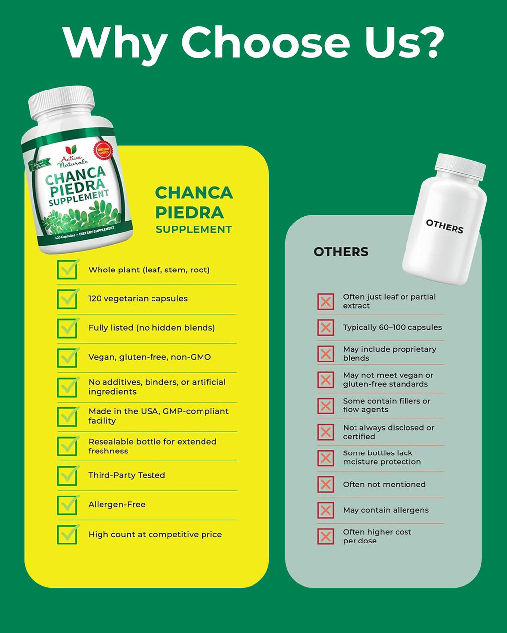 gallbladder support dietary supplements