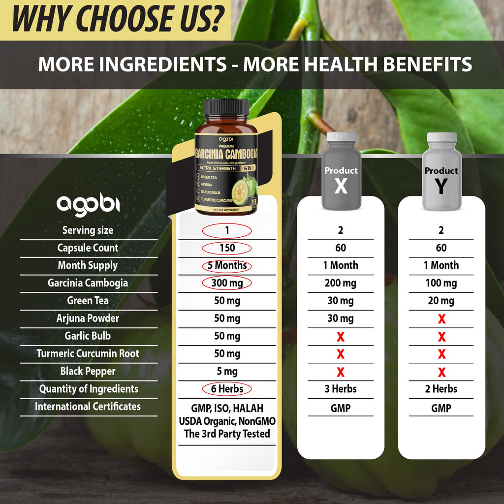 garcinia cambogia and turmeric blend