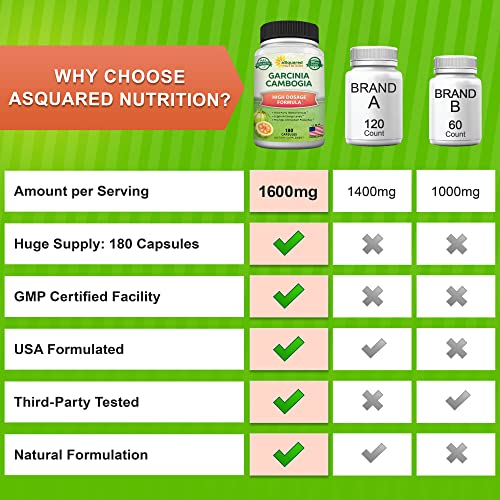 garcinia cambogia for appetite control