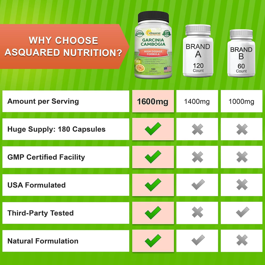 Garcinia Cambogia for appetite control