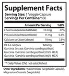 Garcinia Cambogia for enhanced appetite control