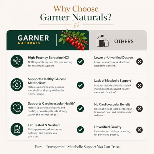 Garner Naturals herbal dietary supplement