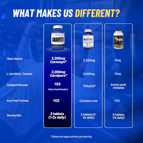 Gaspari Anavite for improved endurance