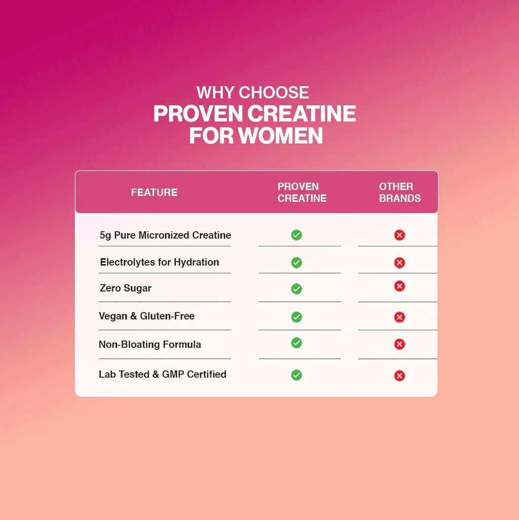 Gaspari creatine for strength training