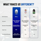 Gaspari multivitamins for optimal health
