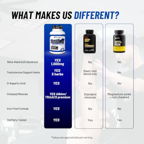 Gaspari Nutrition Anavite for optimal health