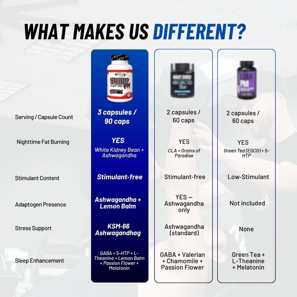 Gaspari Nutrition sleep support formula