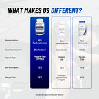 Gaspari Nutrition Turkesterone 30 servings