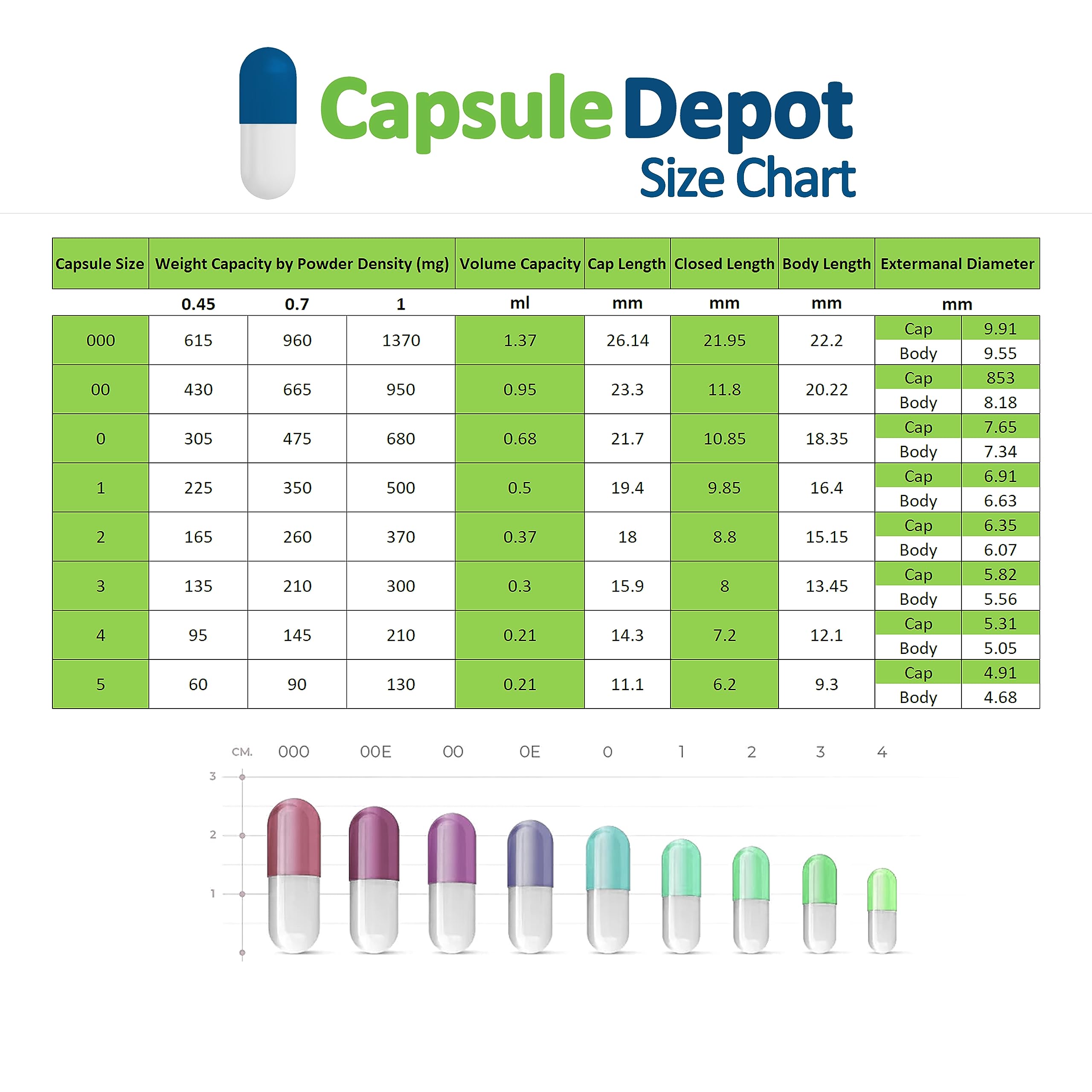 gelatin capsules for health benefits