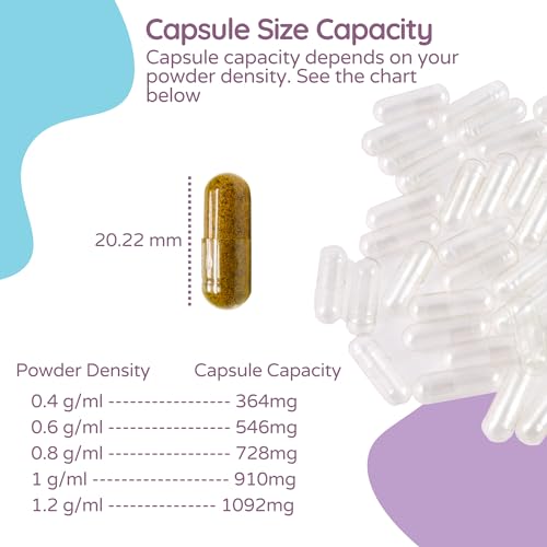 gelatin capsules for mineral blends