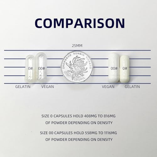 gelatin capsules for personalized supplements