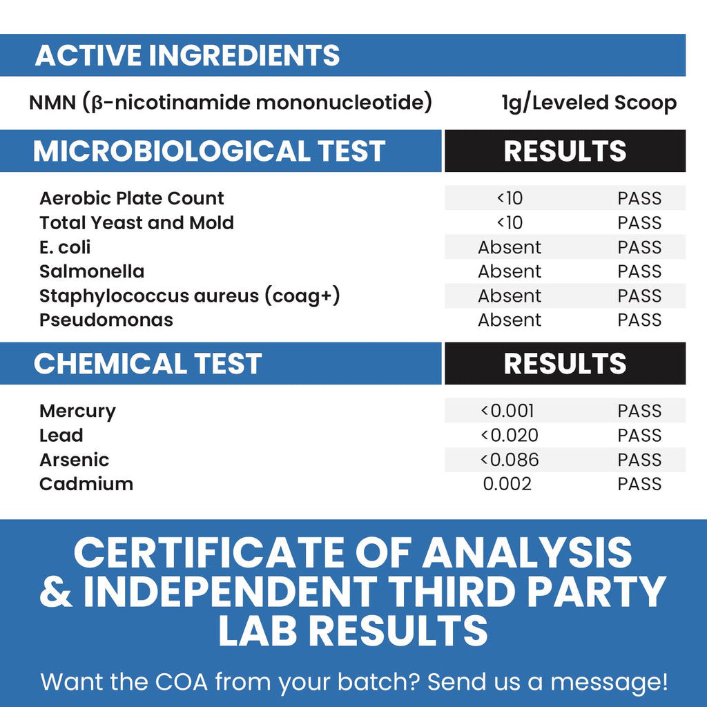Genex Formulas NMN supplement benefits
