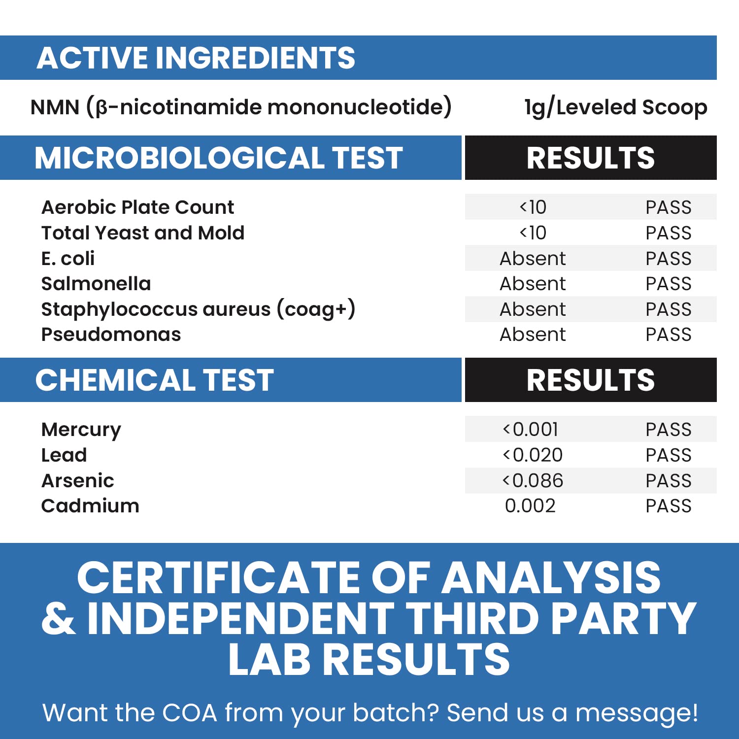 Genex Formulas NMN supplement benefits