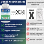 Genex Formulas vitamin for metabolism boost
