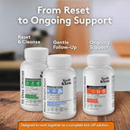 gentle detox for everyday use