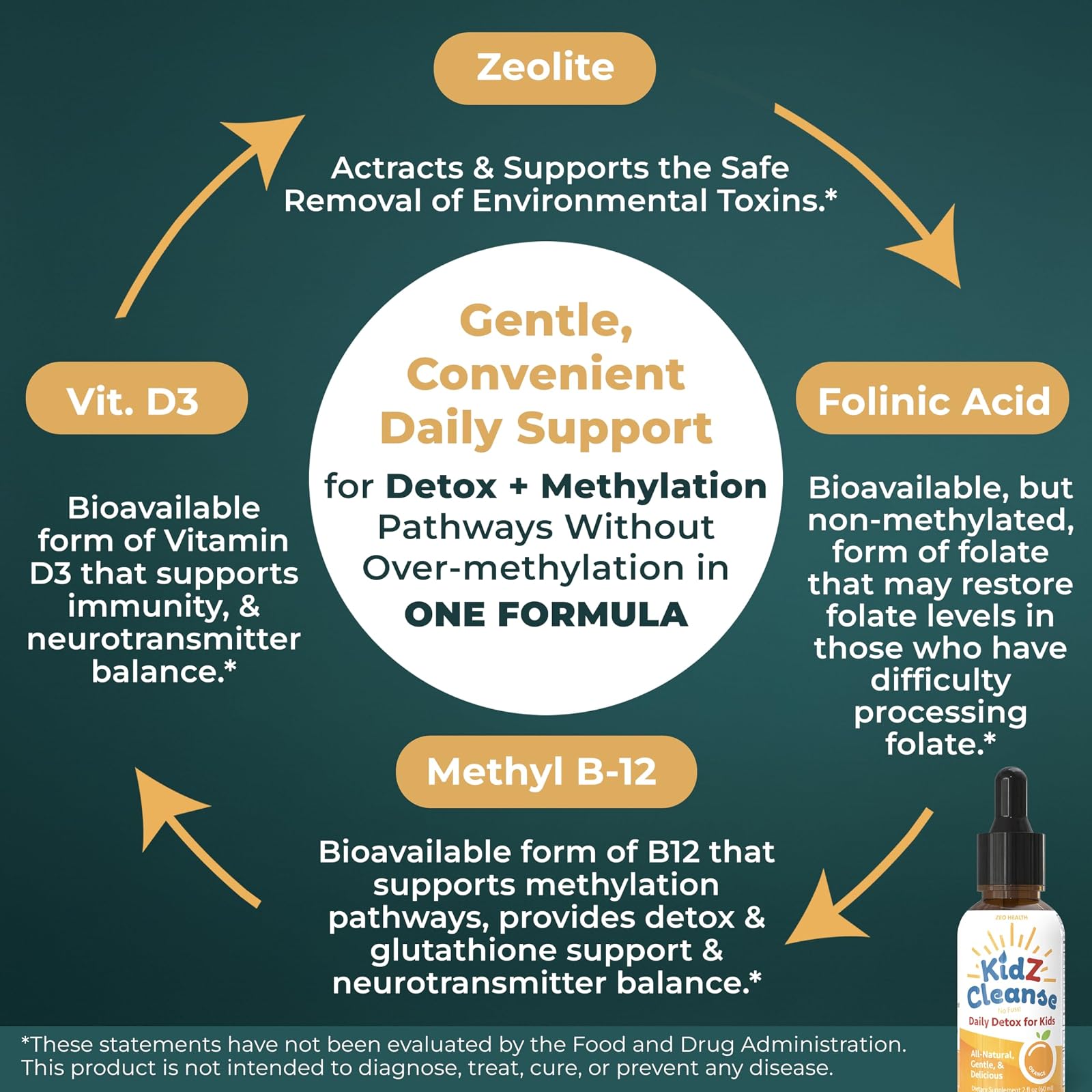 Gentle detox formula for children