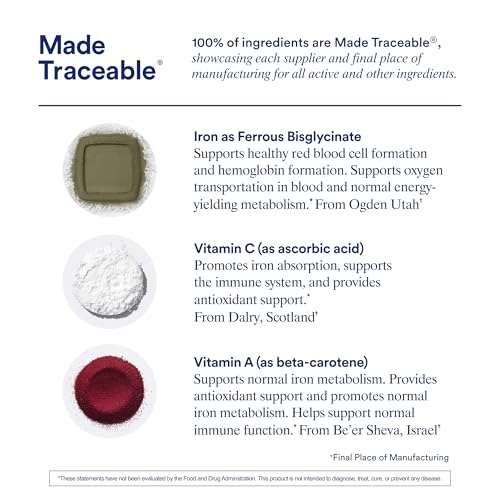 Gentle iron absorption formula
