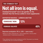 gentle iron for sensitive stomachs