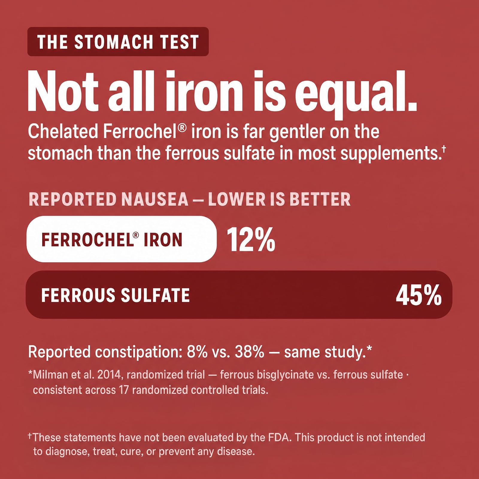 gentle iron for sensitive stomachs