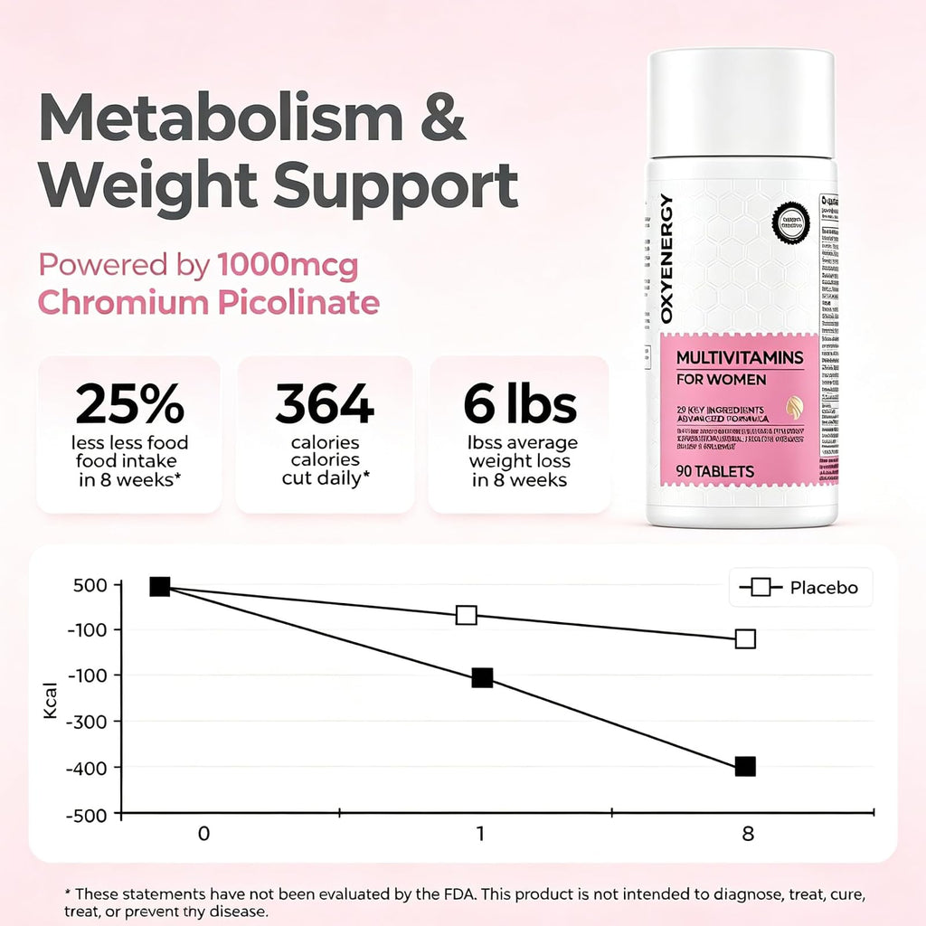 Gentle iron multivitamin for women