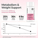 Gentle iron multivitamin for women