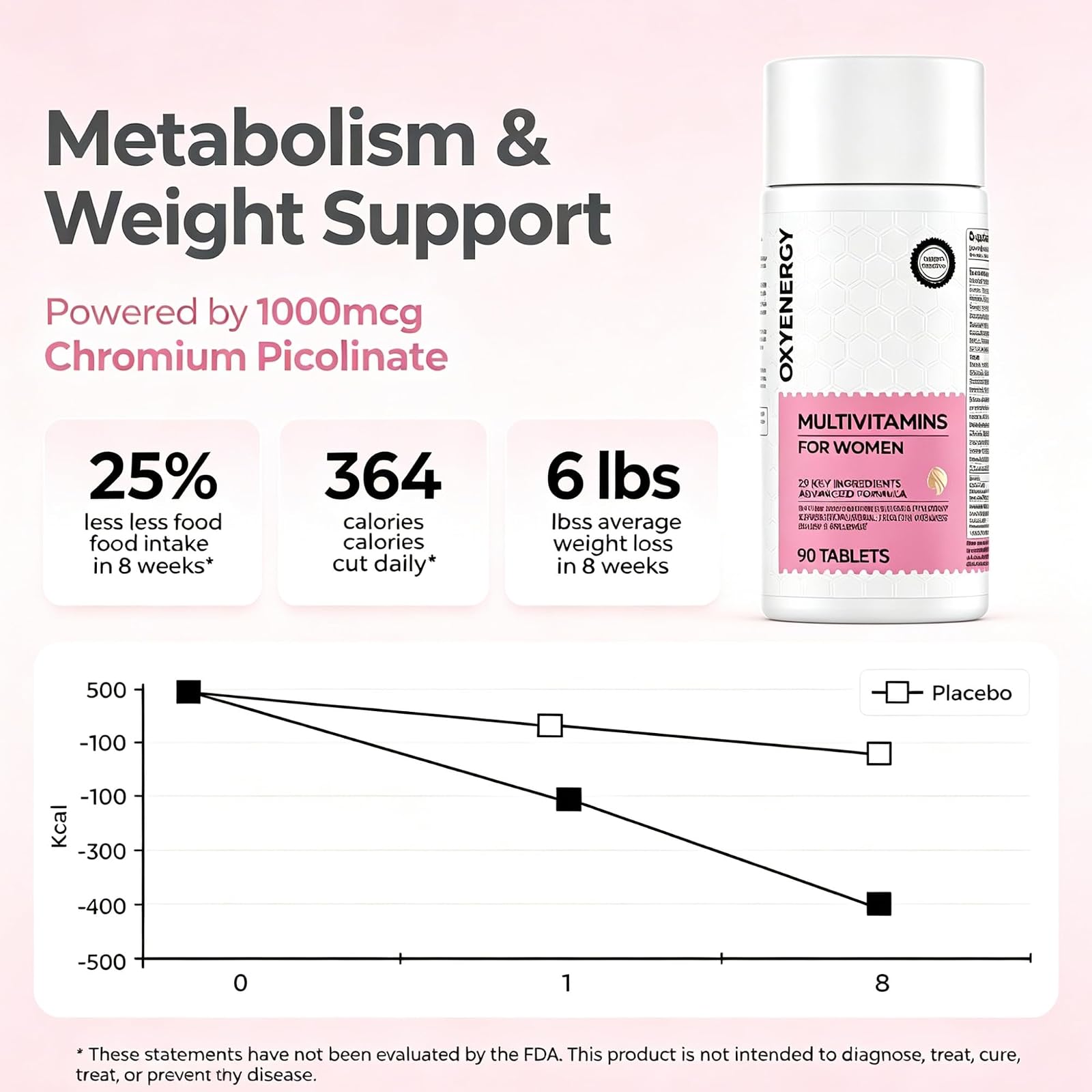 Gentle iron multivitamin for women
