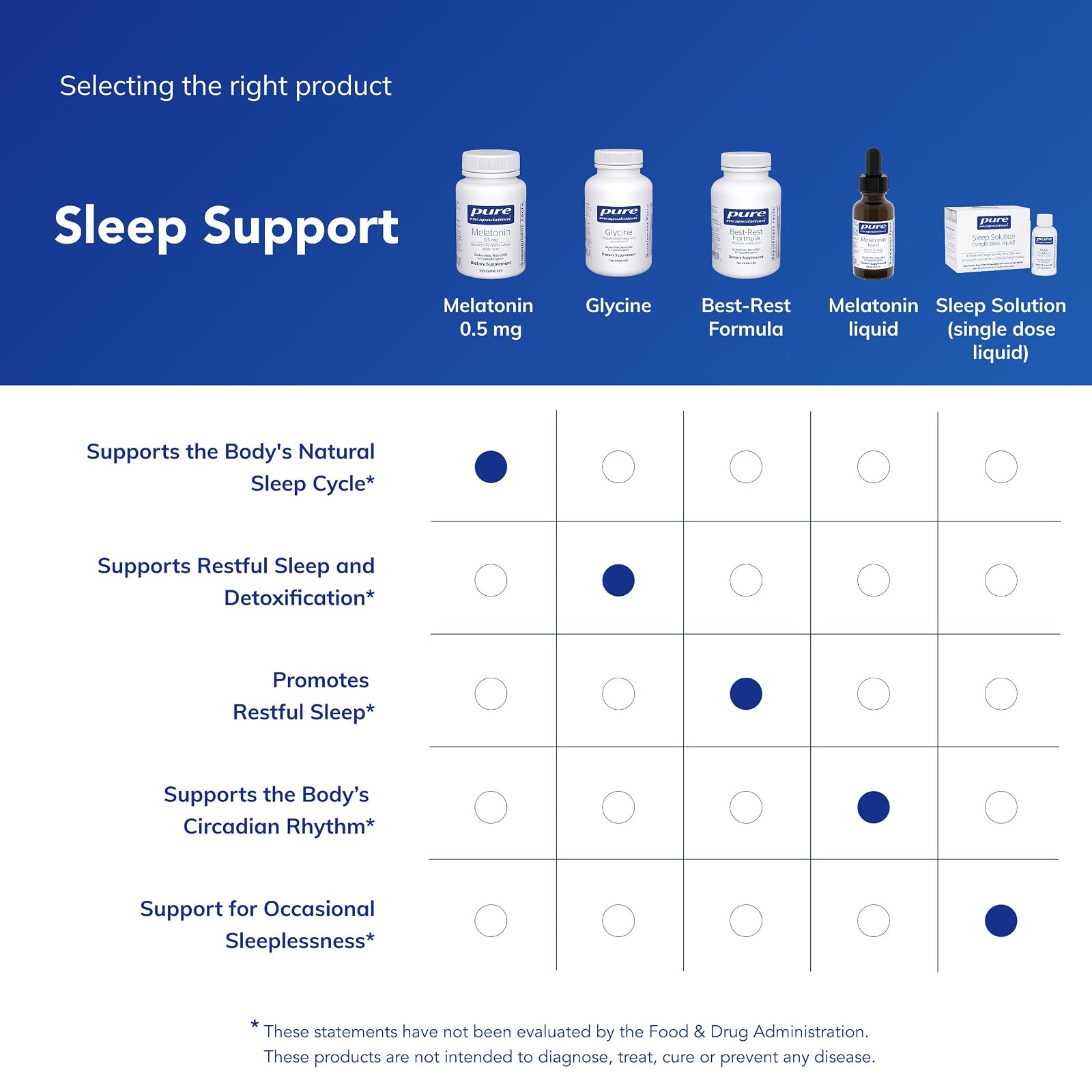 gentle melatonin for sleep wellness