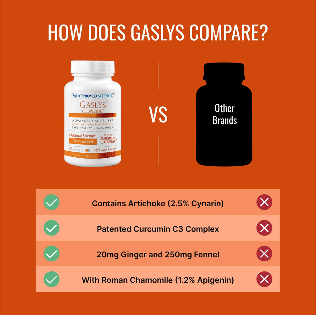 gentle relief for gas discomfort
