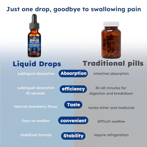 GHK-CU oral drops for immune support
