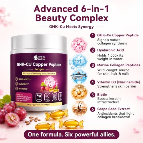GHK-CU softgels for skin rejuvenation