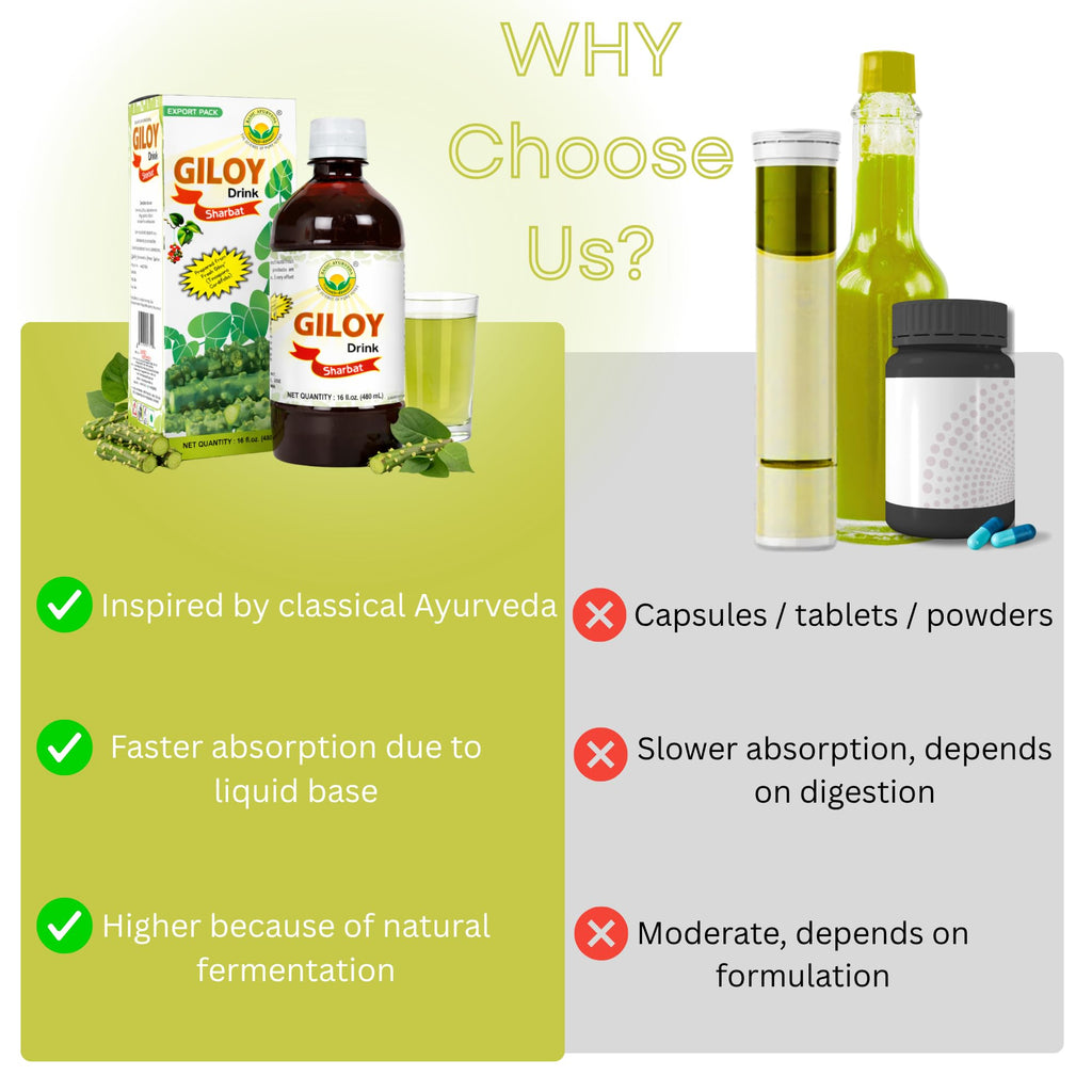 giloy juice for immune support