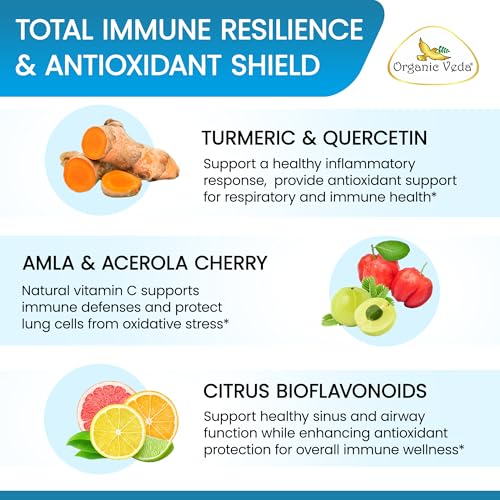 Ginger and turmeric health benefits
