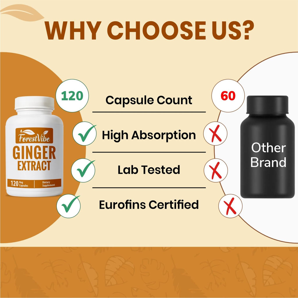 Ginger root 1000 mg for nausea
